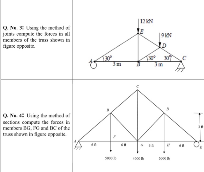 Solved Using the method of joints compute the forces in all | Chegg.com