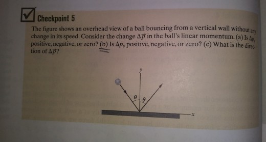 Solved The figure shows an overhead view of a ball bouncing | Chegg.com