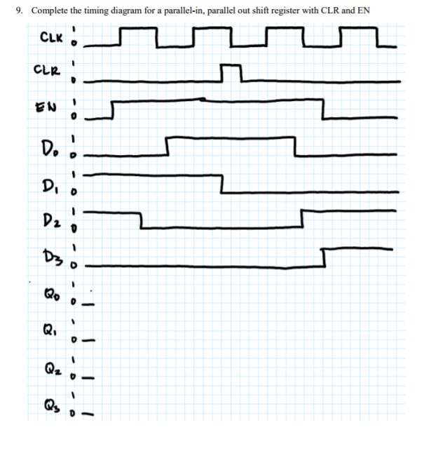 Solved 9. Complete the timing diagram for a parallel-in, | Chegg.com