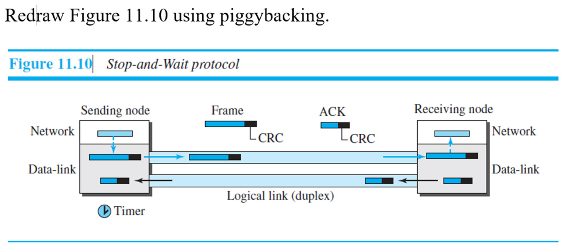 Solved Redraw Figure 11.10 using piggybacking Figure 11.10 | Chegg.com