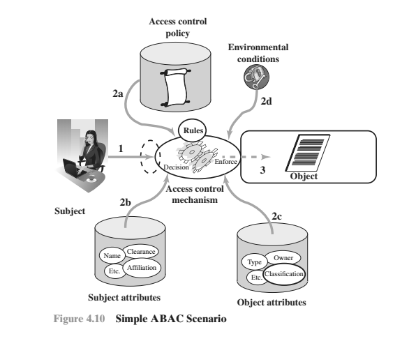 Solved The NIST RBAC standard defines a limited role | Chegg.com