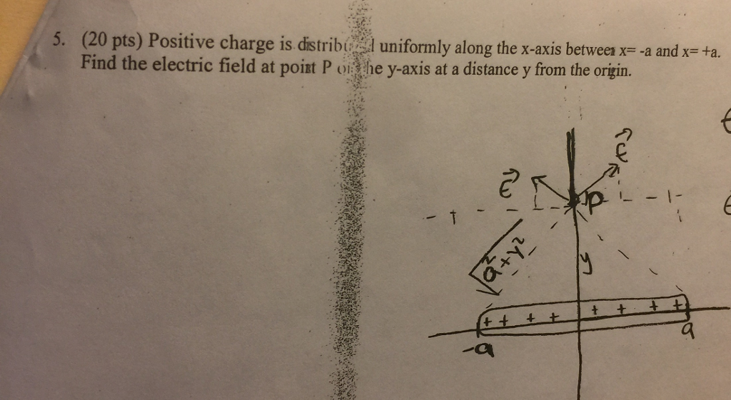 Solved Positive charge is distributed uniformly along the | Chegg.com