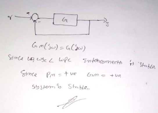 Solved Figure 3: Unity negative feedback interconnection | Chegg.com