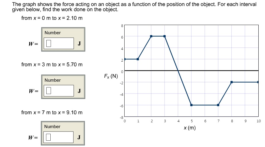 Solved The Graph Shows The Force Acting On An Object As A
