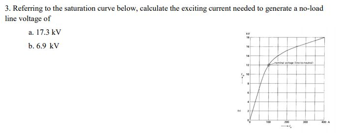 Solved 3. Referring to the saturation curve below, calculate | Chegg.com