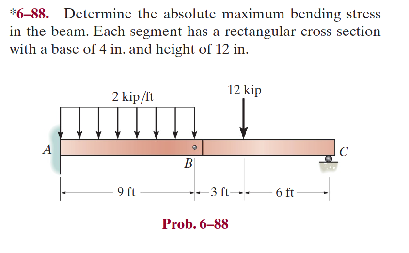 *6-88. Determine the absolute maximum bending stress | Chegg.com