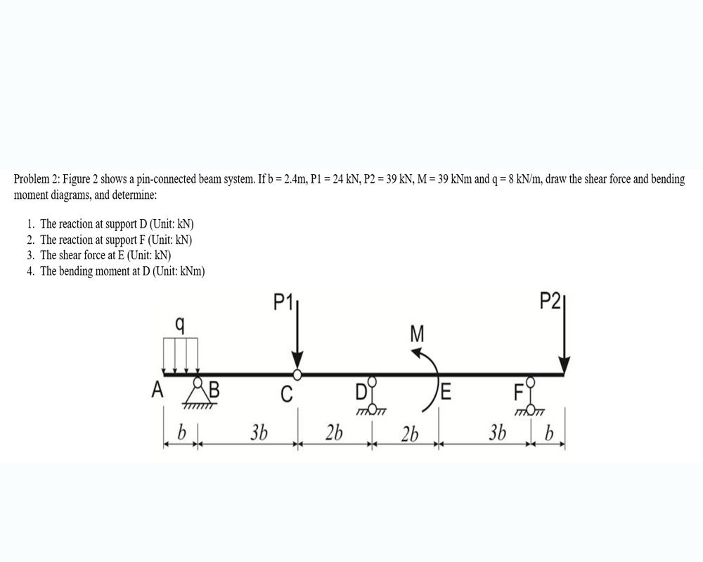 Solved Figure 2 shows a pin-connected beam system. If b = | Chegg.com