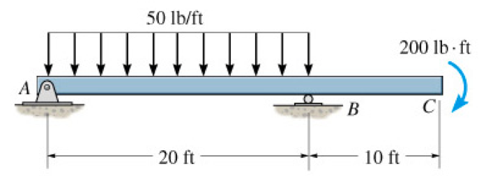 Solved Question 1: Derive the equations for the load | Chegg.com Solved Question 1: Derive the equations for the load | Chegg.com