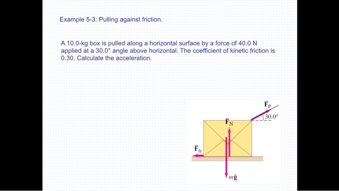 Solved Example 5-3: Pulling against friction. A 10.0-kg box | Chegg.com