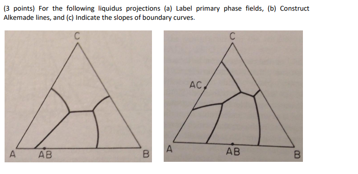 (3 points) For the following liquidus projections (a) | Chegg.com