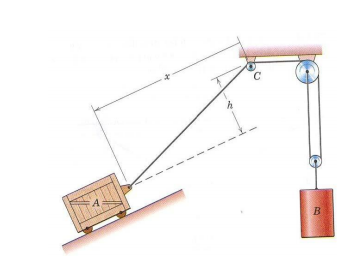 Solved For the following cart-pulley system, find equations | Chegg.com