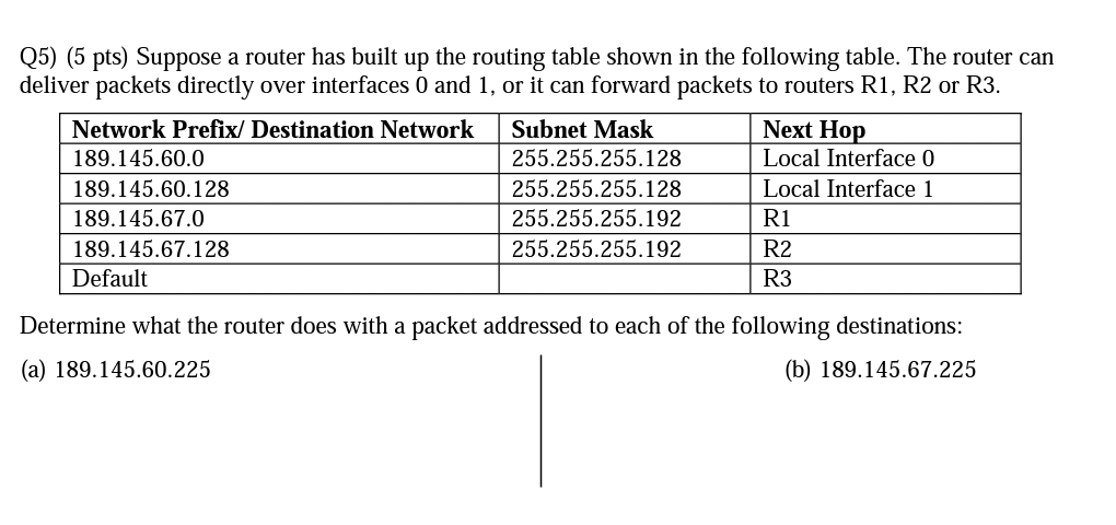 Solved Suppose a router has built up the routing table shown | Chegg.com