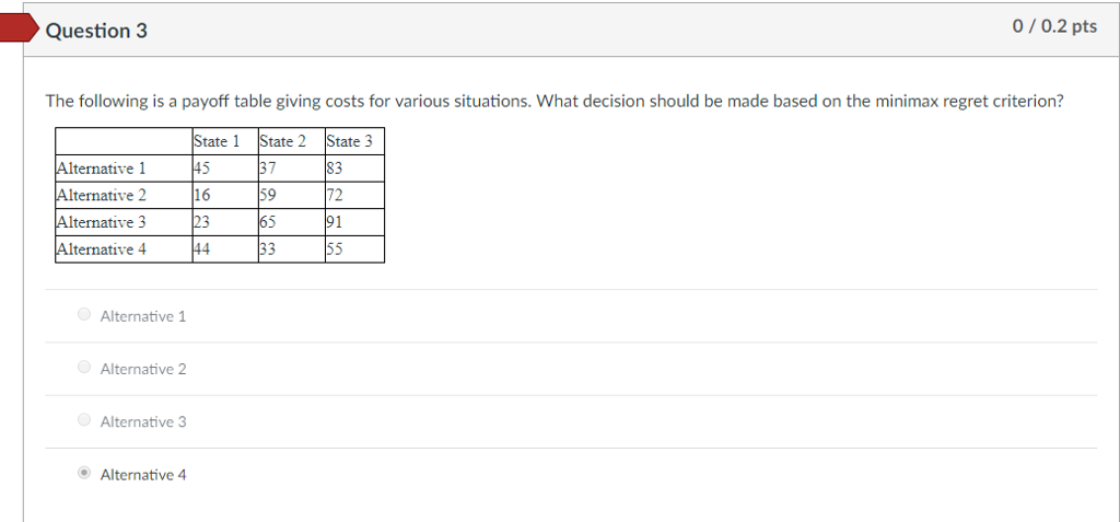 Solved Could someone explain to me this problem step by step | Chegg.com