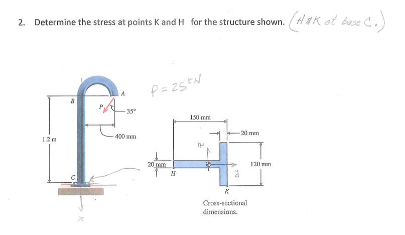 Determine the stress at points K and H for the | Chegg.com