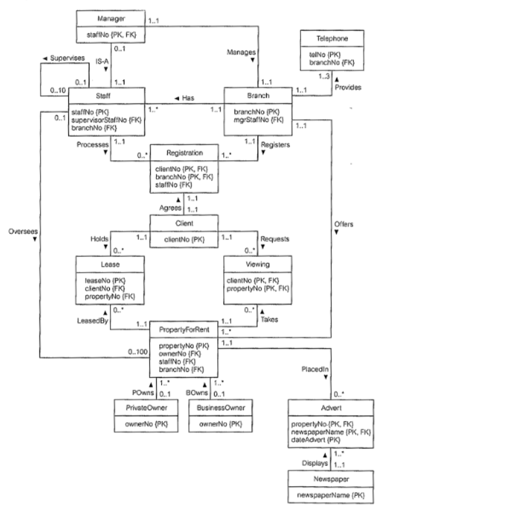 Consider a greatly simplified core recruitment system | Chegg.com