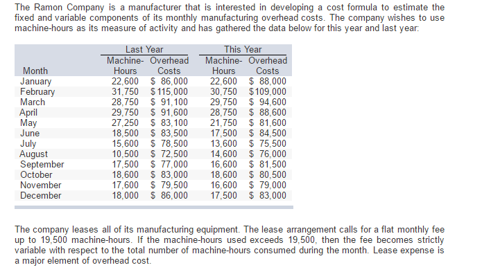 Solved The Ramon Company is a manufacturer that is | Chegg.com