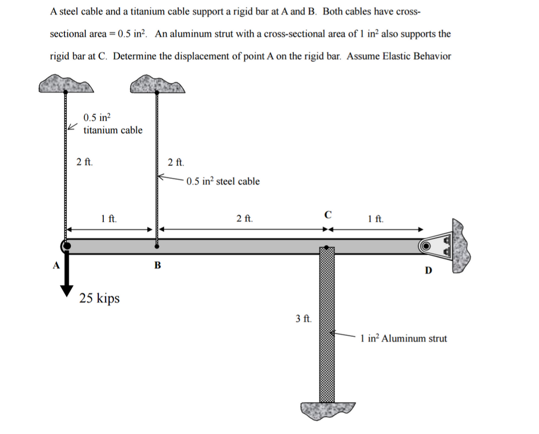 Solved A steel cable and a titanium cable support a rigid | Chegg.com