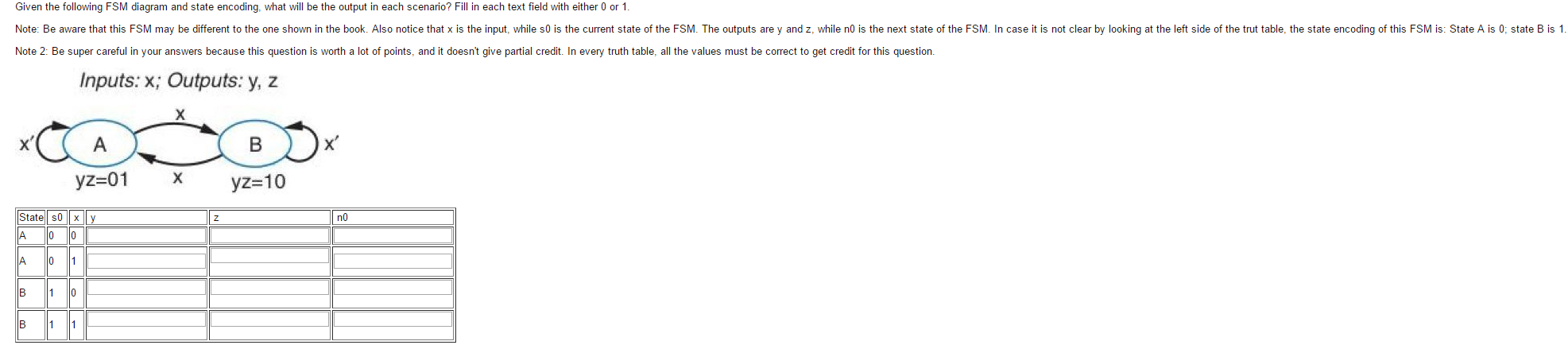 Solved Given the following FSM diagram and state encoding, | Chegg.com Solved Given the following FSM diagram and state encoding, | Chegg.com