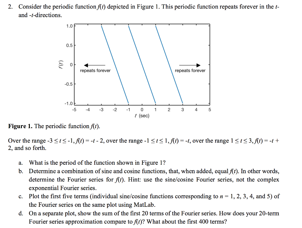 Solved Consider the periodic function f(t) depicted in | Chegg.com