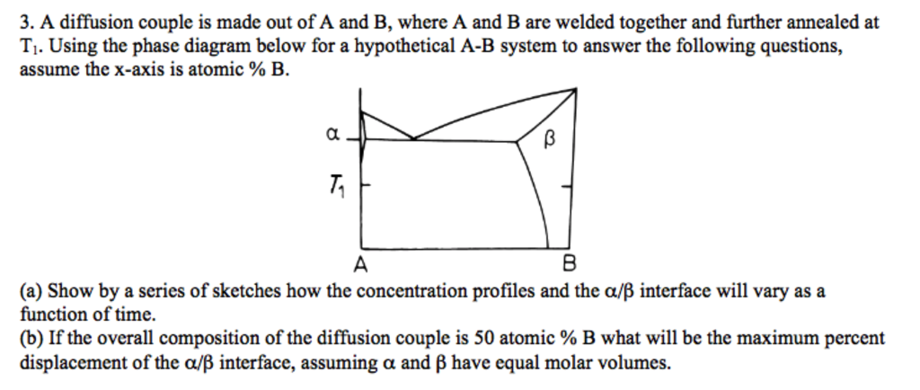 3. A diffusion couple is made out of A and B, where A | Chegg.com