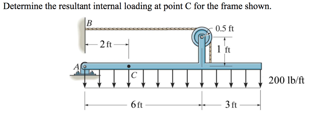 Solved Determine the resultant internal loading at point C | Chegg.com