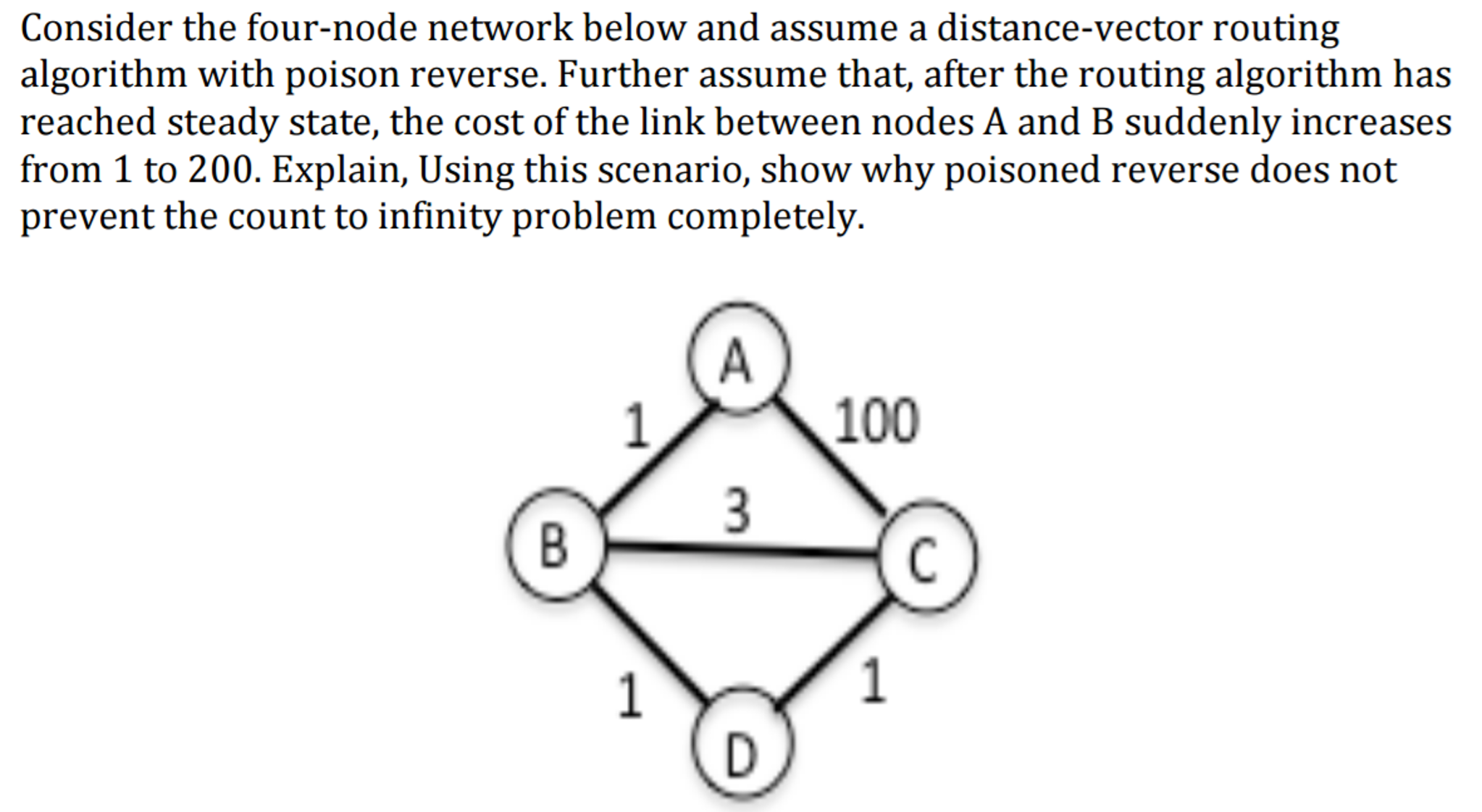 Consider the four-node network below and assume a | Chegg.com