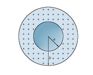 Solved The figure shows a spherical shell with uniform | Chegg.com