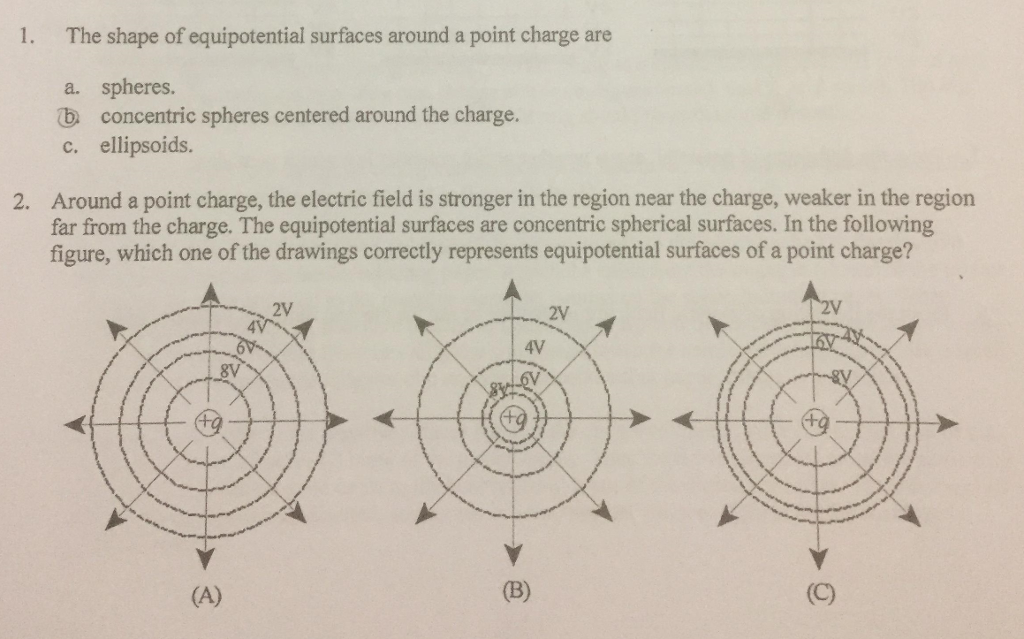 Solved 1. The shape of equipotential surfaces around a point | Chegg.com