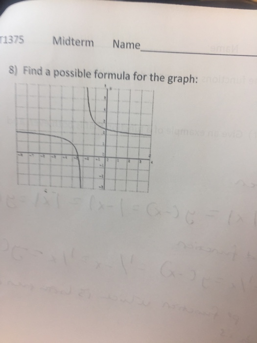 Solved Find a possible formula for the graph: | Chegg.com