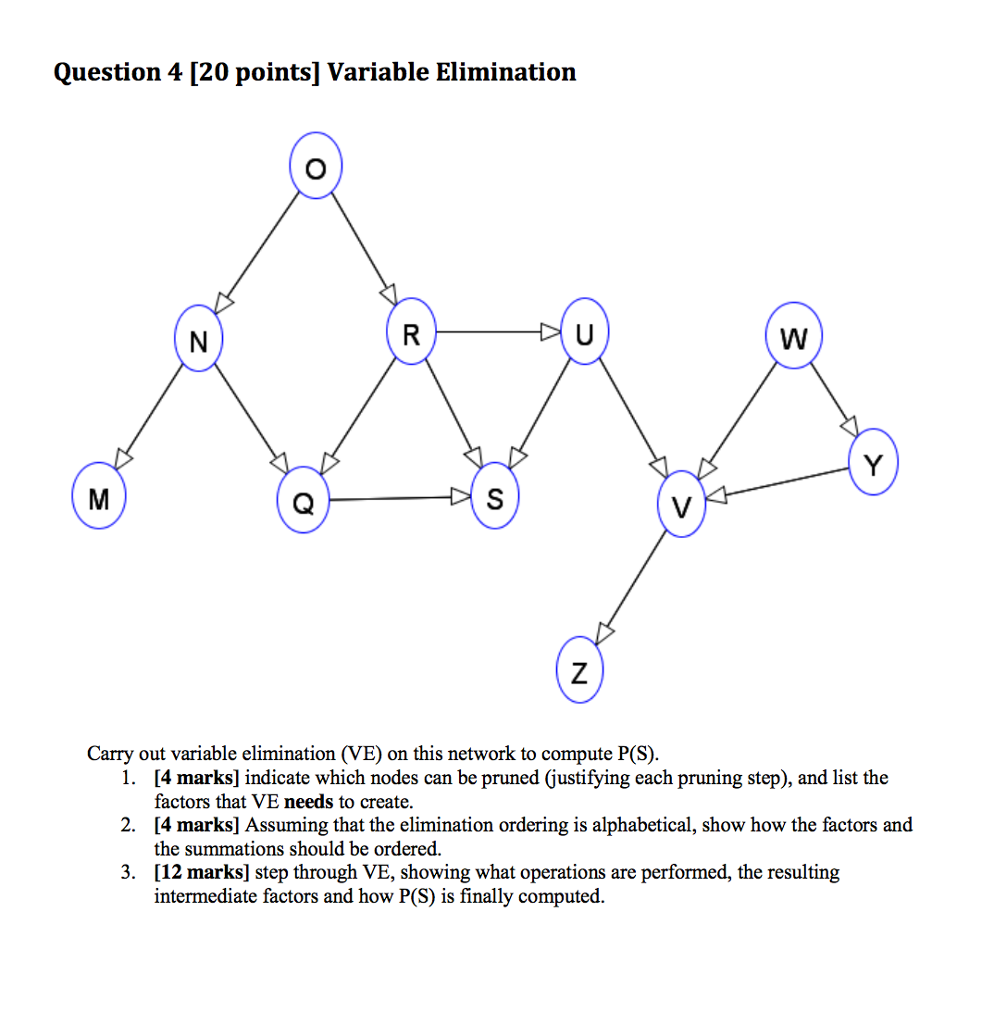Solved Carry out variable elimination (VE) on this network | Chegg.com