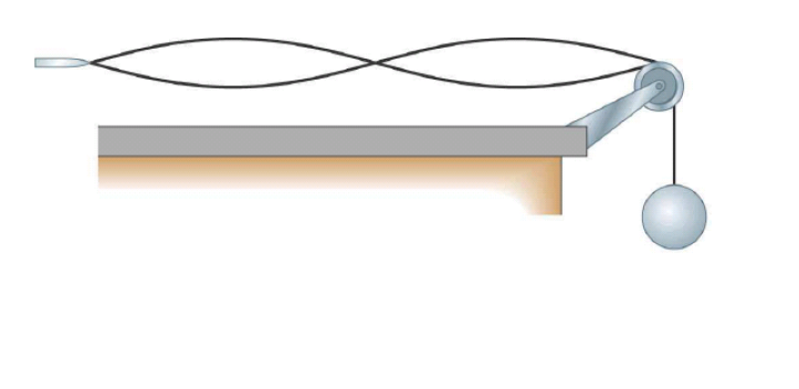 Solved One end of a horizontal string is attached to a | Chegg.com