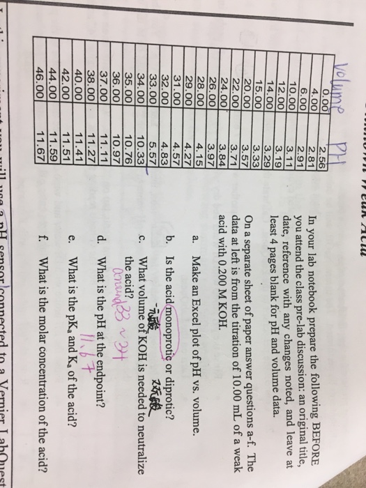 Solved In your lab notebook prepare the following BEFORE you | Chegg.com