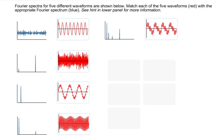 Solved Fourier spectra for five different waveforms are | Chegg.com