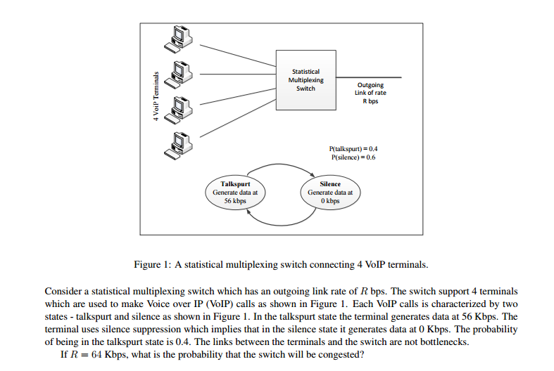 A statistical multiplexing switch connecting 4 VoIP | Chegg.com