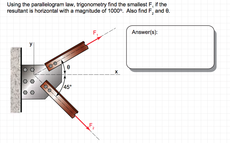 Solved Use the parallelogram law, trigonometry find the | Chegg.com