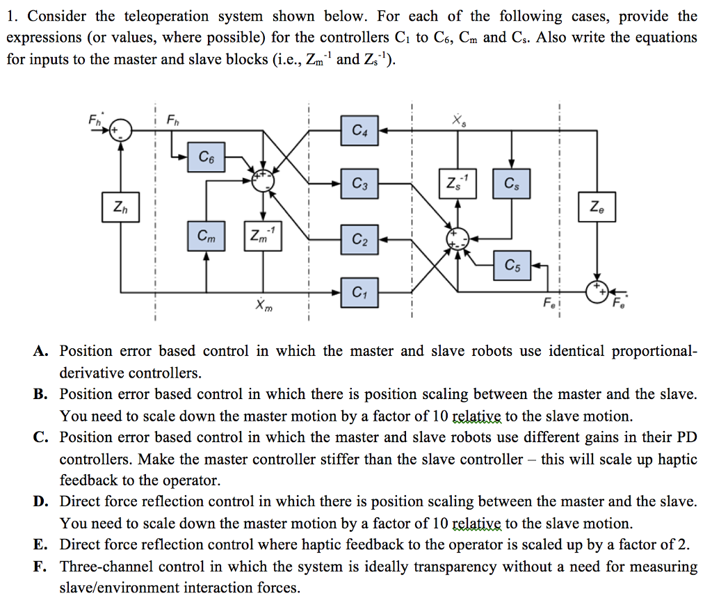1. Consider the teleoperation system shown below. For | Chegg.com