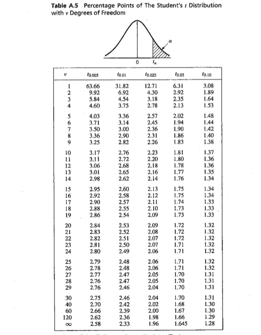 Solved 1 Suppose That Xis A Discrete Random Variable With