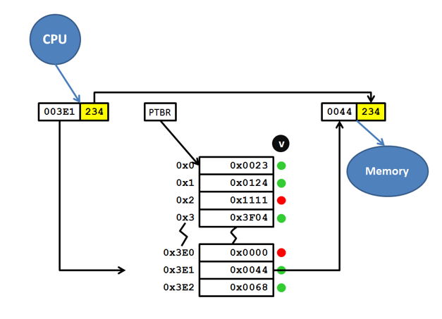 Solved 7. Assume an architecture that uses base and limit | Chegg.com