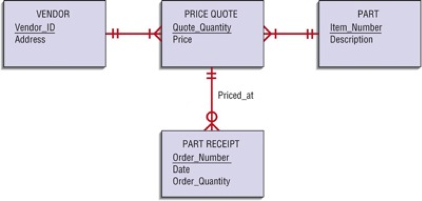 Transform the E-R diagram of Figure 9-21 into a set | Chegg.com