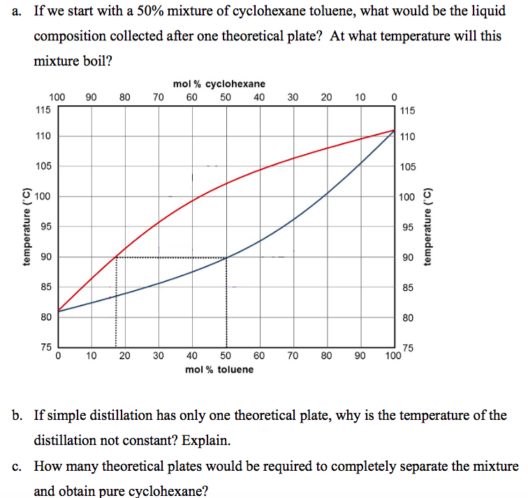 Solved: A. If We Start With A 50% Mixture Of Cyclohexane T... | Chegg.com