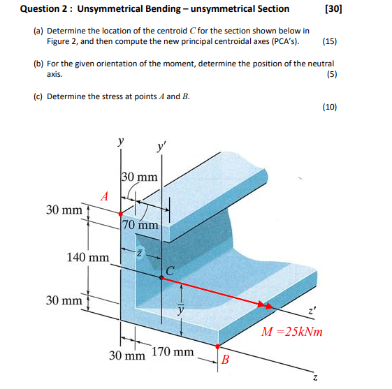 Solved Question 2: Unsymmetrical Bending-unsymmetrical | Chegg.com Solved Question 2: Unsymmetrical Bending-unsymmetrical | Chegg.com