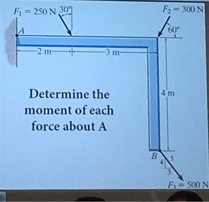 Solved Determine the moment of each force about A | Chegg.com Solved Determine the moment of each force about A | Chegg.com