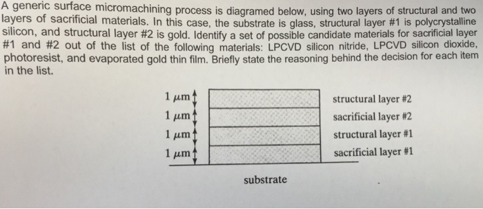 Solved A generic surface micromachining process is diagramed | Chegg.com