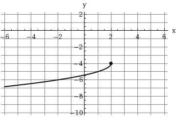 Find the equation for each function shown: A) B) C) | Chegg.com