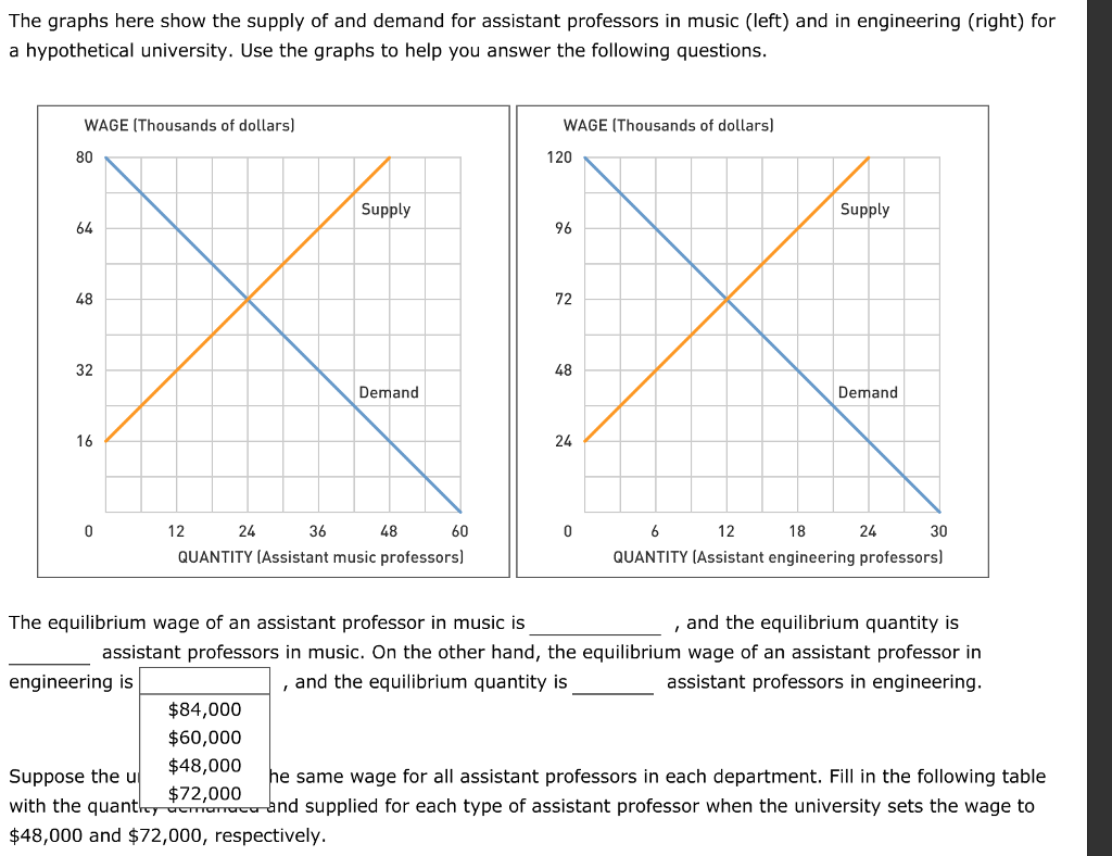 Solved Aa Aa 5. Should all professors be paid the same? The | Chegg.com Solved Aa Aa 5. Should all professors be paid the same? The | Chegg.com