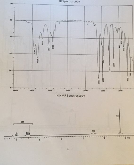 Solved Draw the structure that is consistent with the IR and | Chegg.com