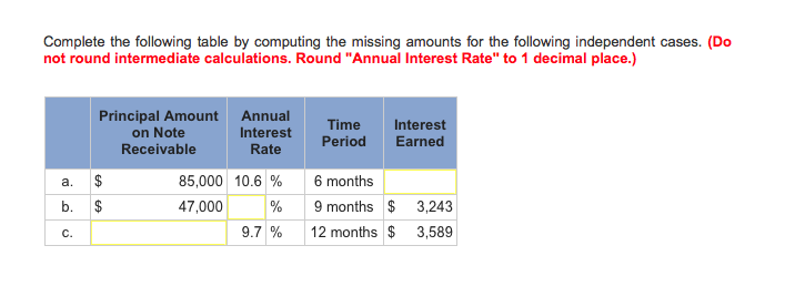 Solved Complete the following table by computing the missing | Chegg.com