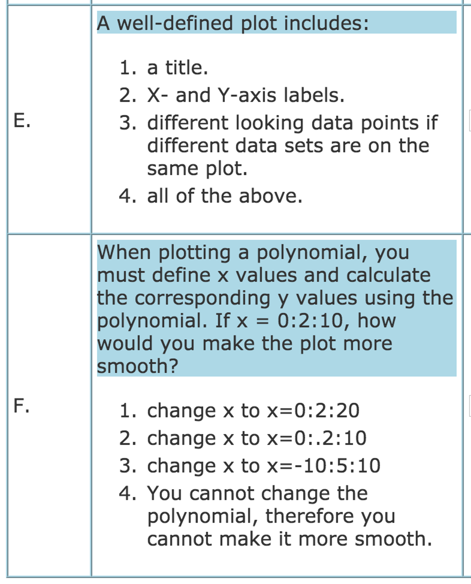 Solved A well-defined plot includes: a title. X- and | Chegg.com