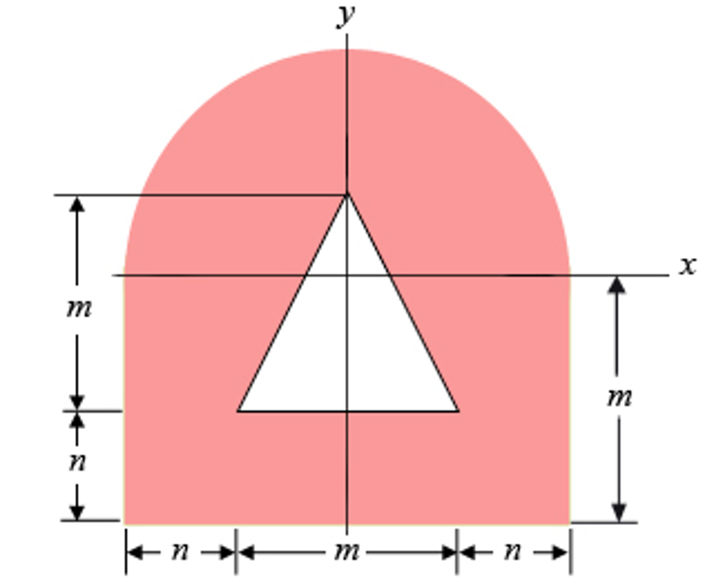 Solved The moment of inertia of the triangular shaped area | Chegg.com