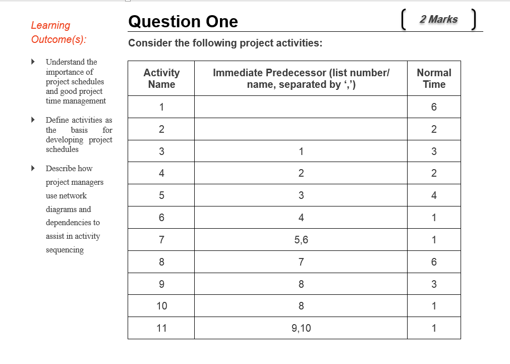 Solved Learning Outcome(s) Understand the importance of | Chegg.com
